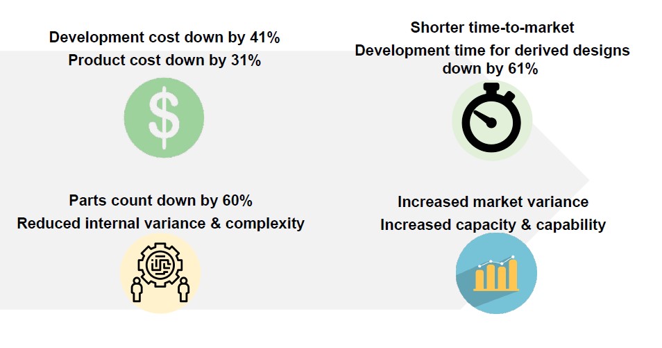 Business impact | North European Modularization Network ...